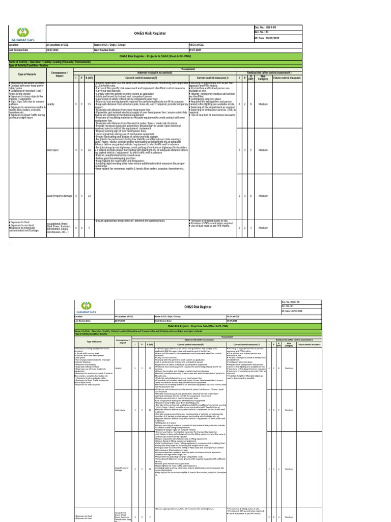 OHS Risk Register PNG July 2024 | PDF