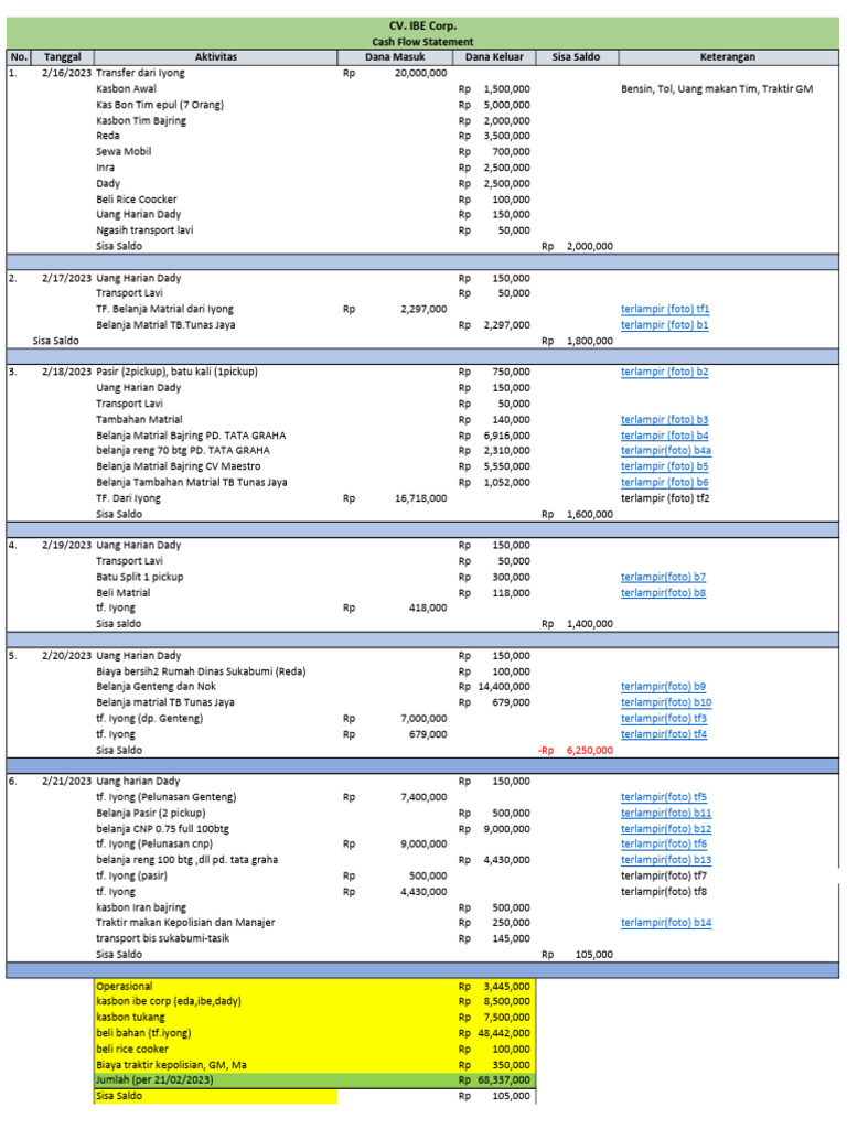 Cashflow 22032023 | PDF