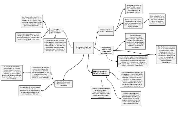 Mapa 7 | PDF
