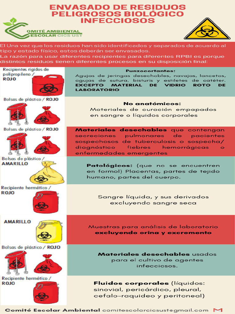 Manejo de Residuos Peligrosos Biológico Infecciosos | PDF