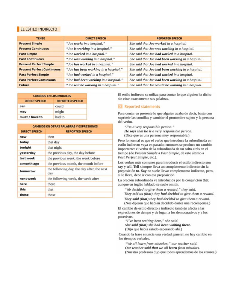Grammar - Reported Speech | PDF