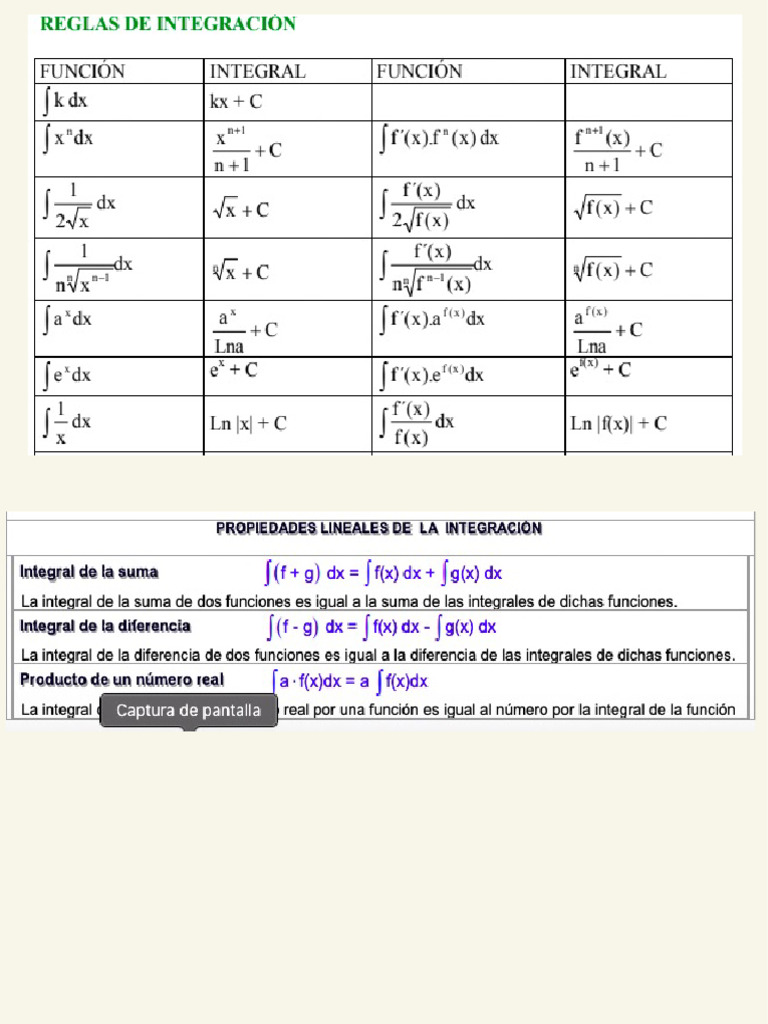Lista de Integrales Inmediatas | PDF