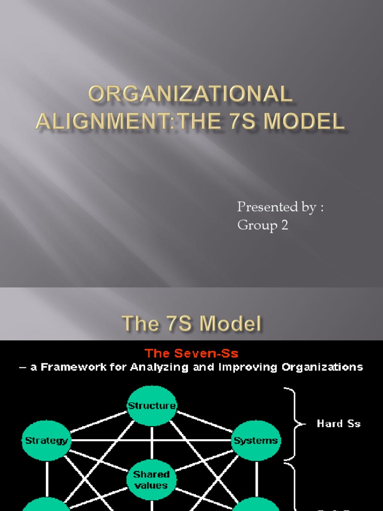 Organizational Alignment | PDF | Strategic Management | Competence ...