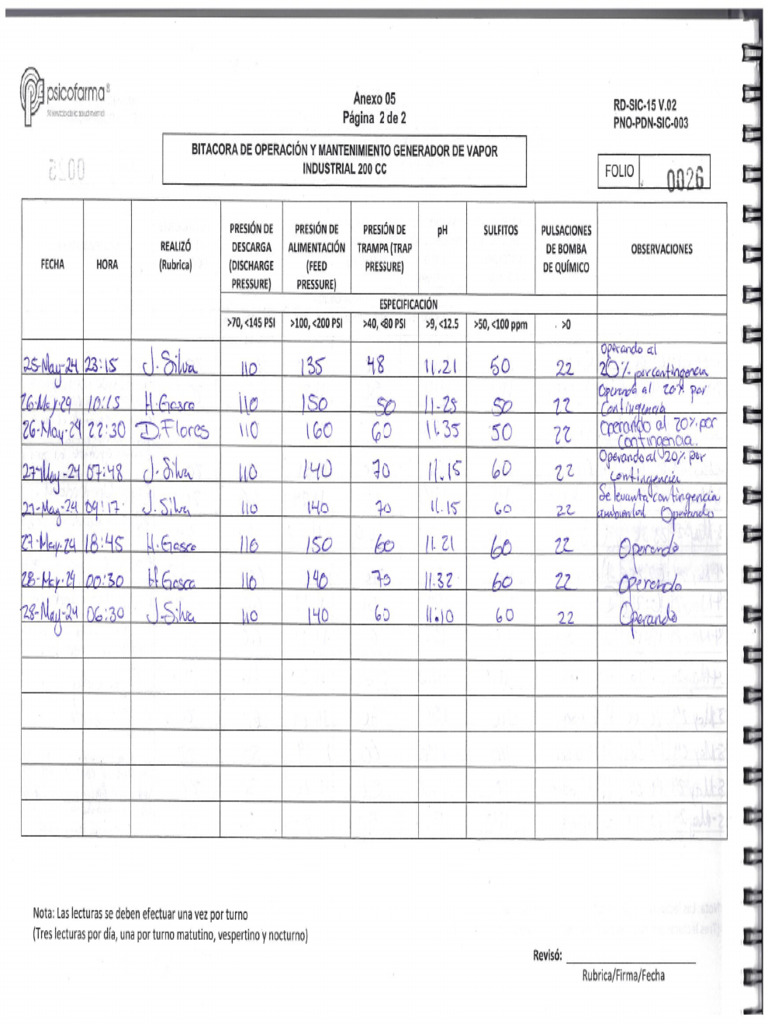 BITACORA CALDERA DE 200 CC (2) | PDF