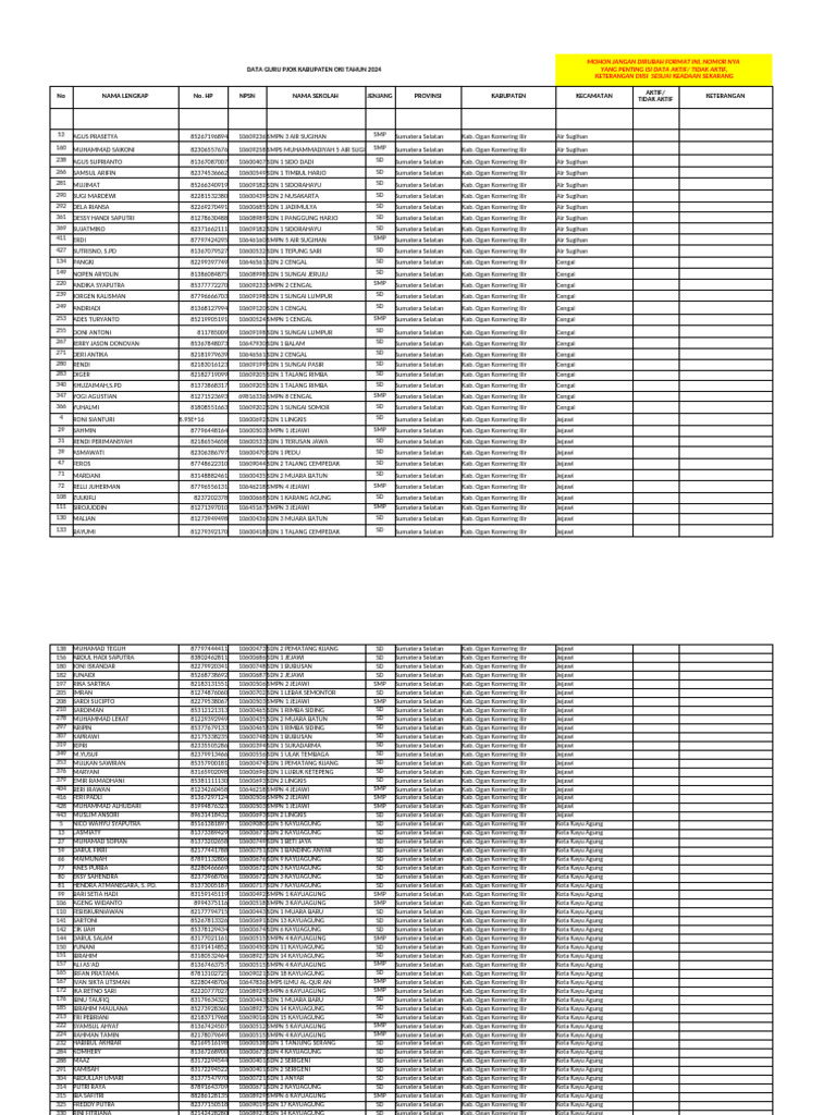 Data Guru Pjok Oki 2024 SDN 1 Simpang Empat | PDF