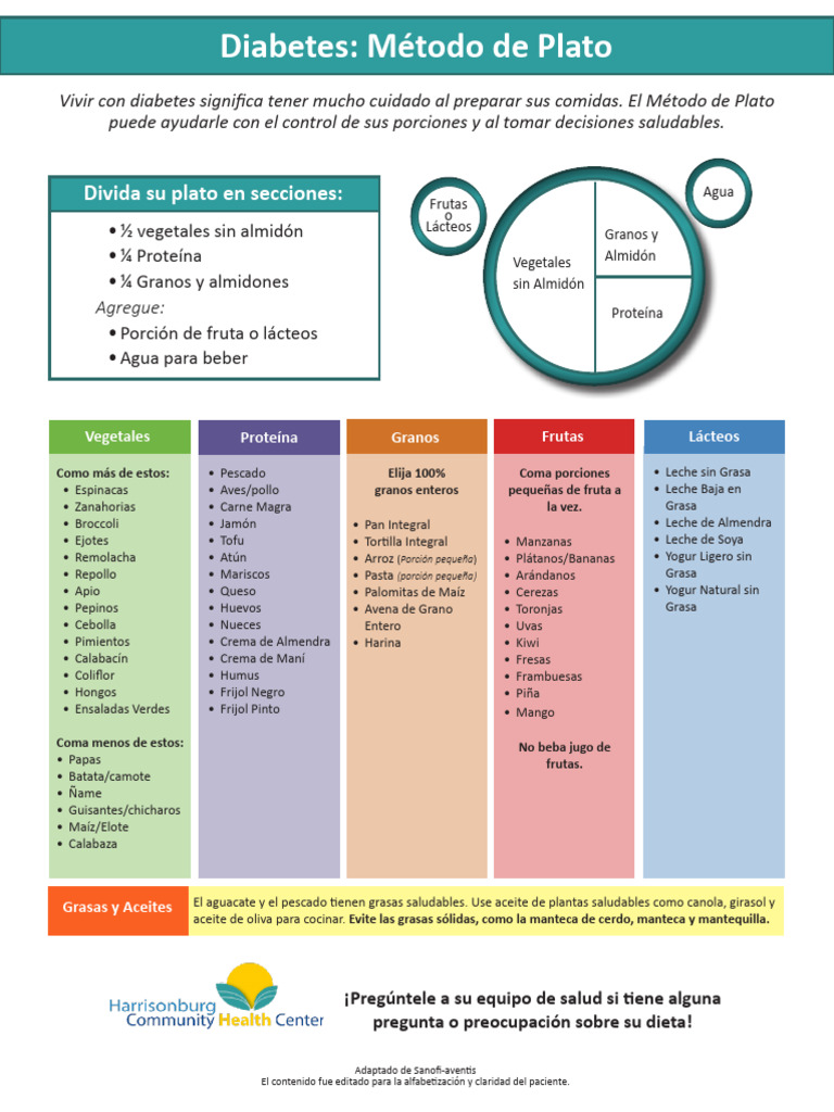 Diabetes Plate Method SPA | PDF