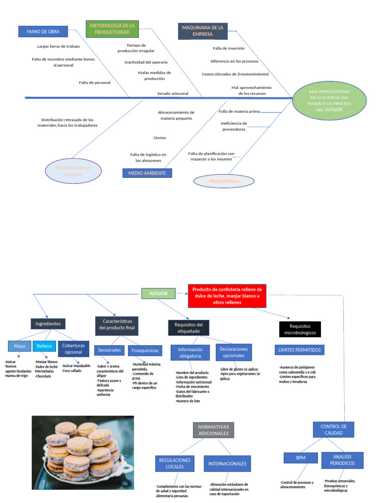 Mapas Conceptuales Diana | PDF