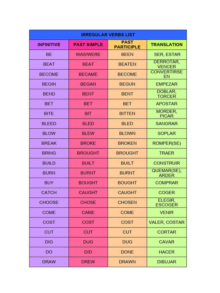 Irregular Verbs List | PDF