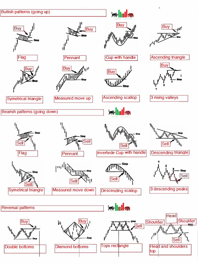 Chart Patterns HD A4 Sizepdf | PDF