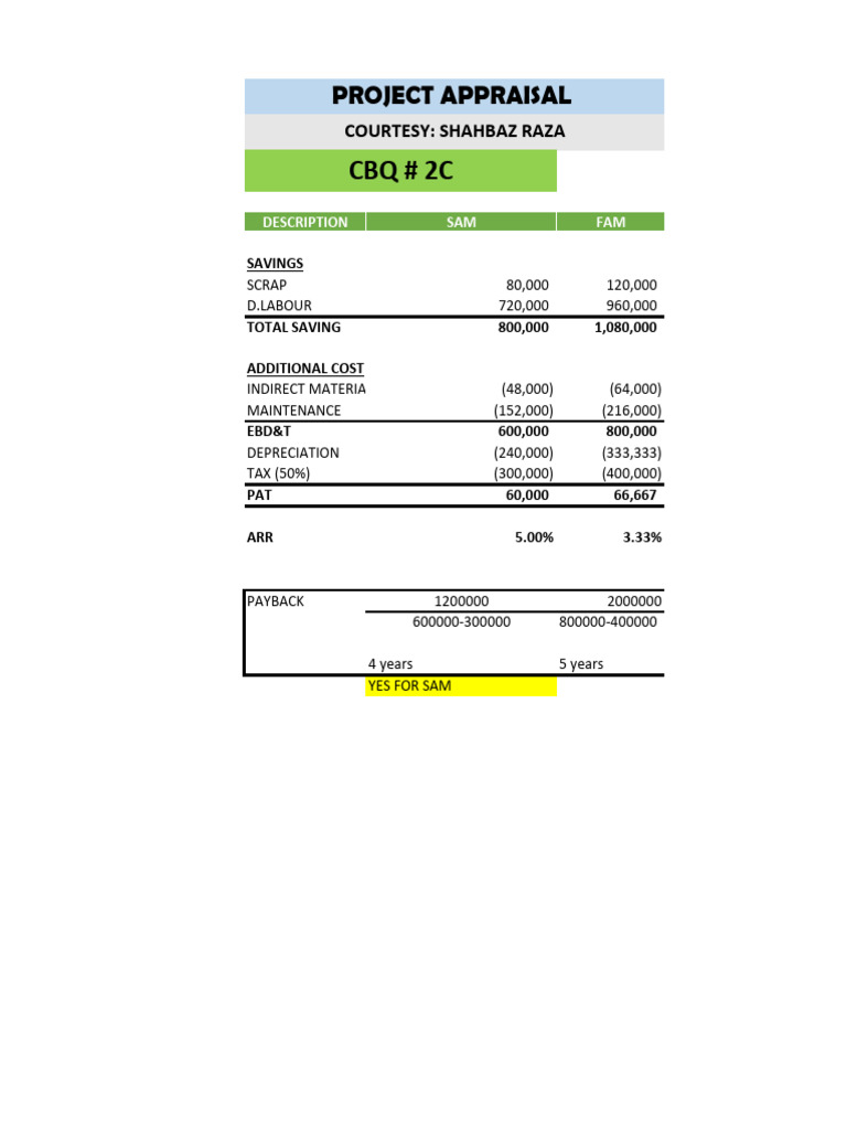 PROJECT APPRAISAL | PDF