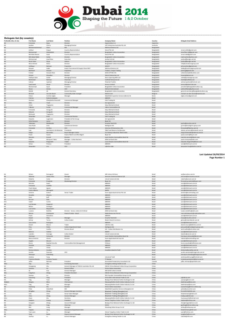 Online Delegate List | PDF