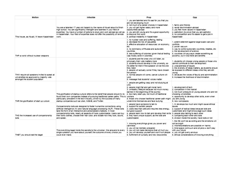 NCYD Motions - Sheet1 | PDF