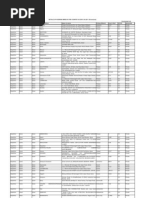 Exide CAR SUV Application Chart 2024 | PDF