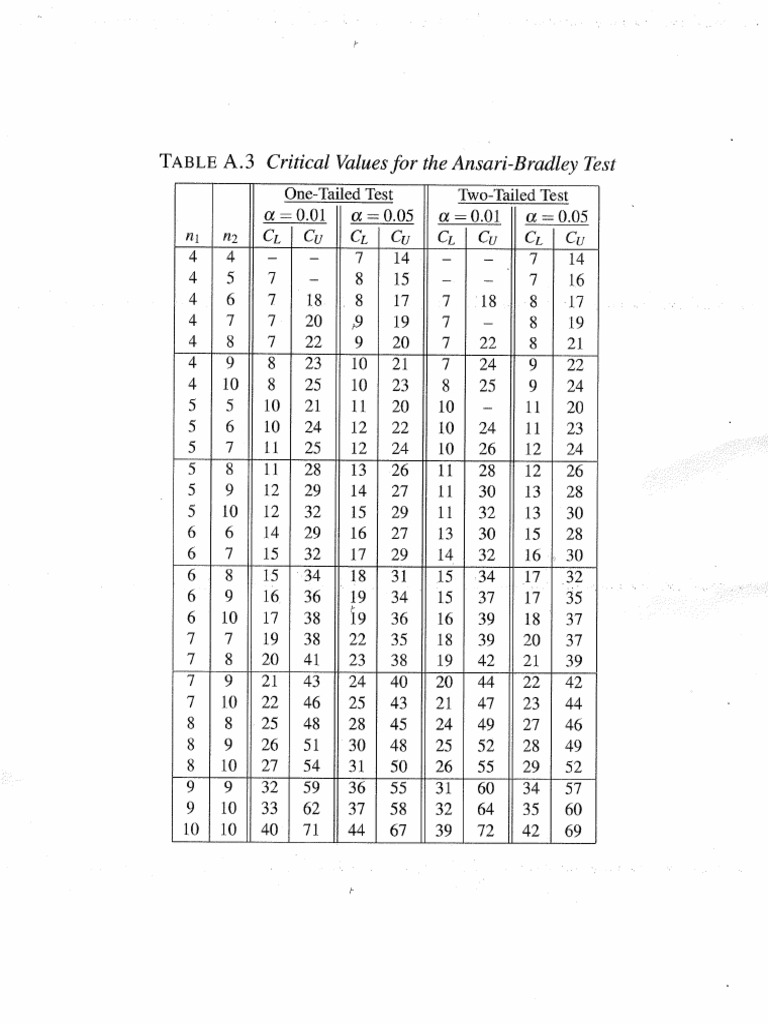 Tabla_Ansari-Bradley | PDF