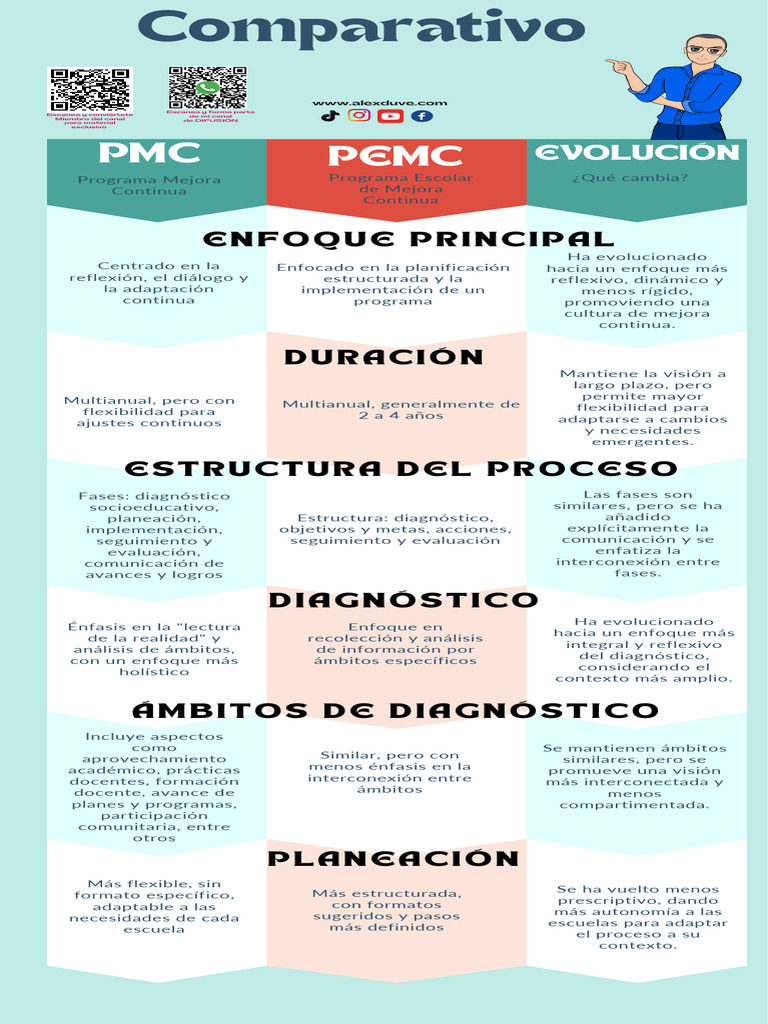 Comparativo PEMC | PDF