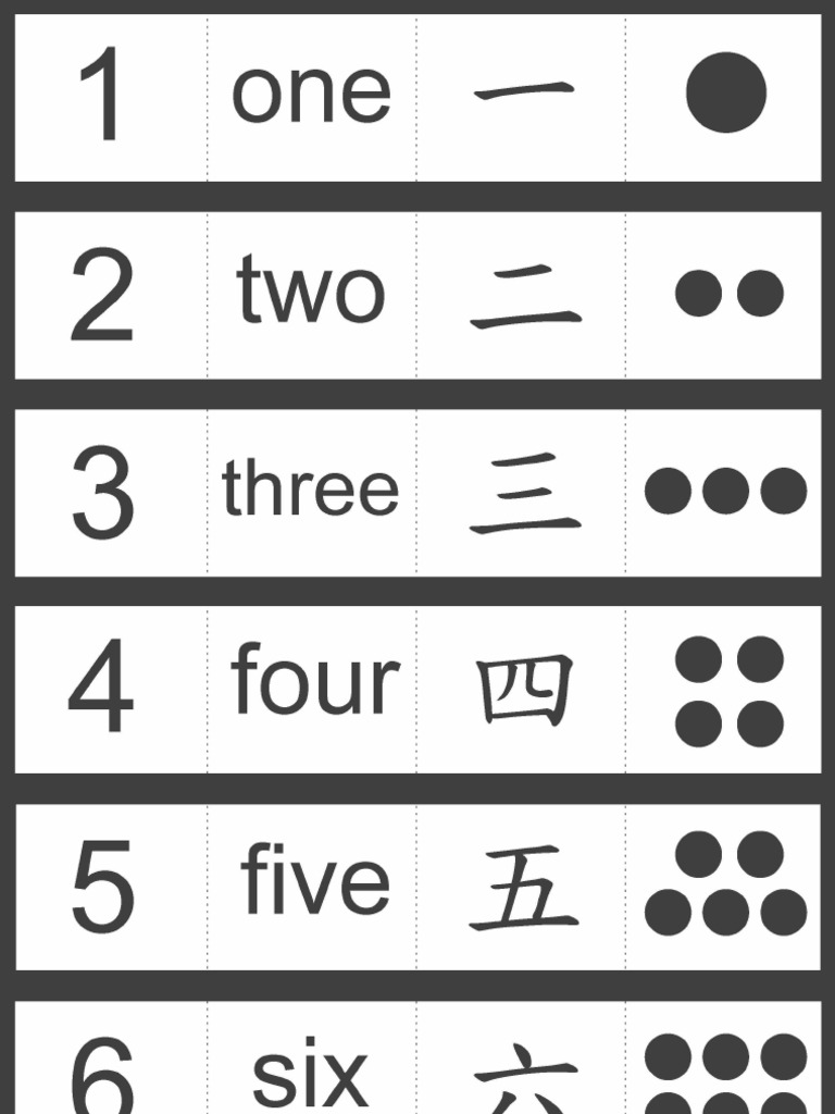 Mamaloveprint Number Card 0to12 Black | PDF