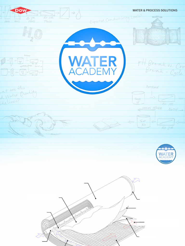 Feed Spacer Selection For Reverse Osmosis Pdf