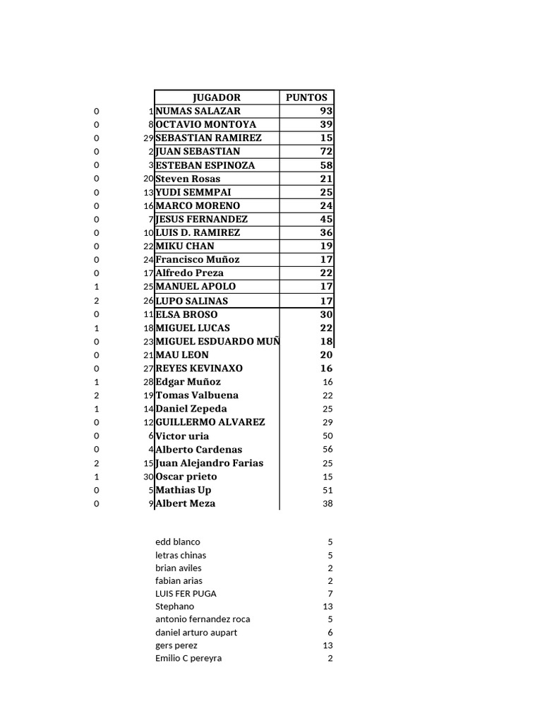 Incineroars Ranking 1 | PDF