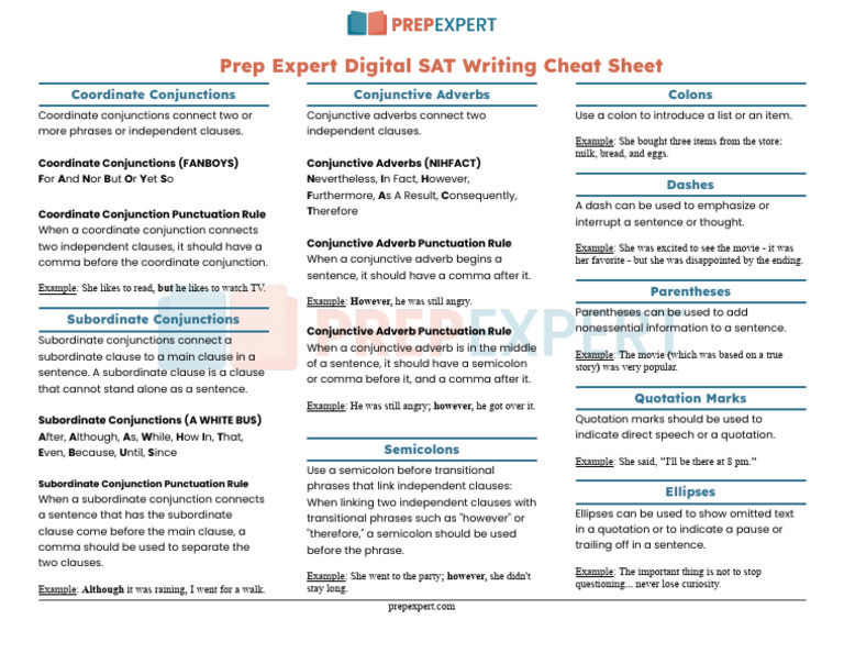 Prep Expert Digital SAT Writing Cheat Sheet | PDF