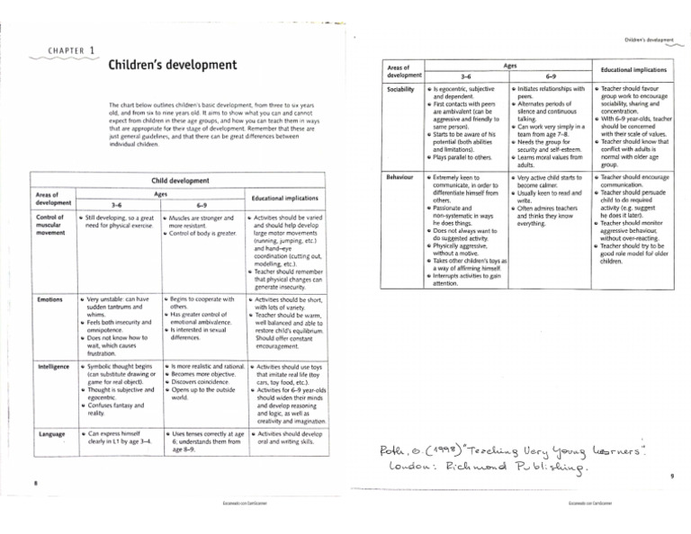 Roth Children's Development | PDF