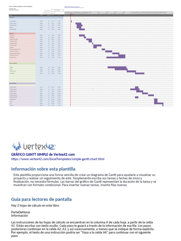Diagrama de Gantt | PDF