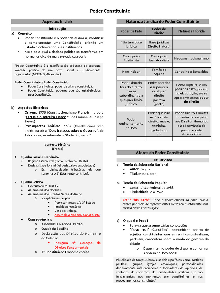Poder Constituinte (Modelo Novo) | PDF