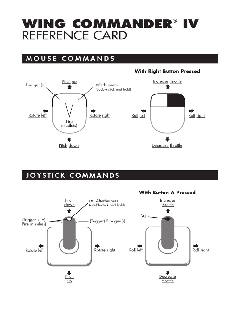 WC4 Reference Card | PDF