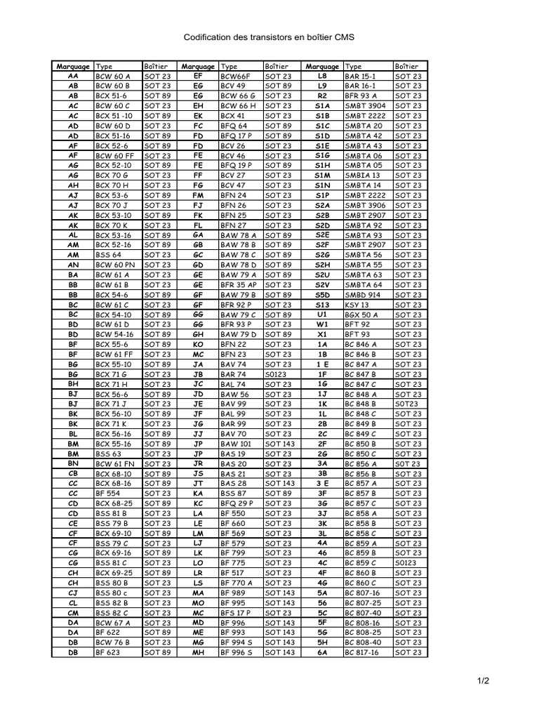 SMD Code Transistor - Cms | PDF