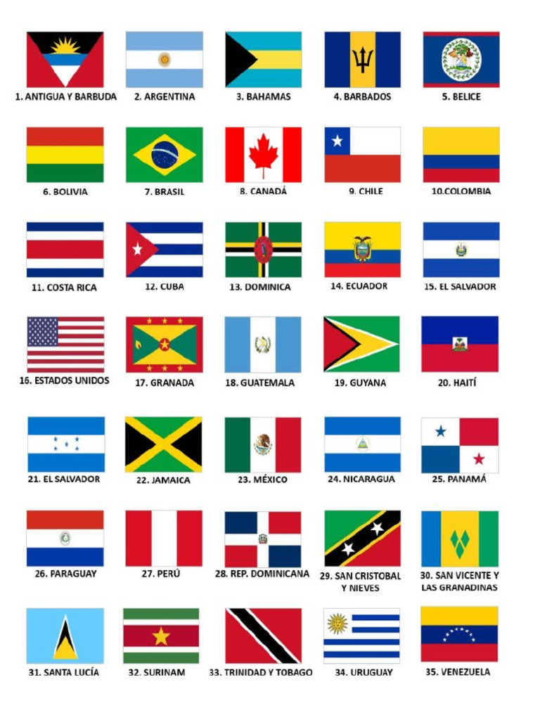 Banderas Del Mundo | PDF