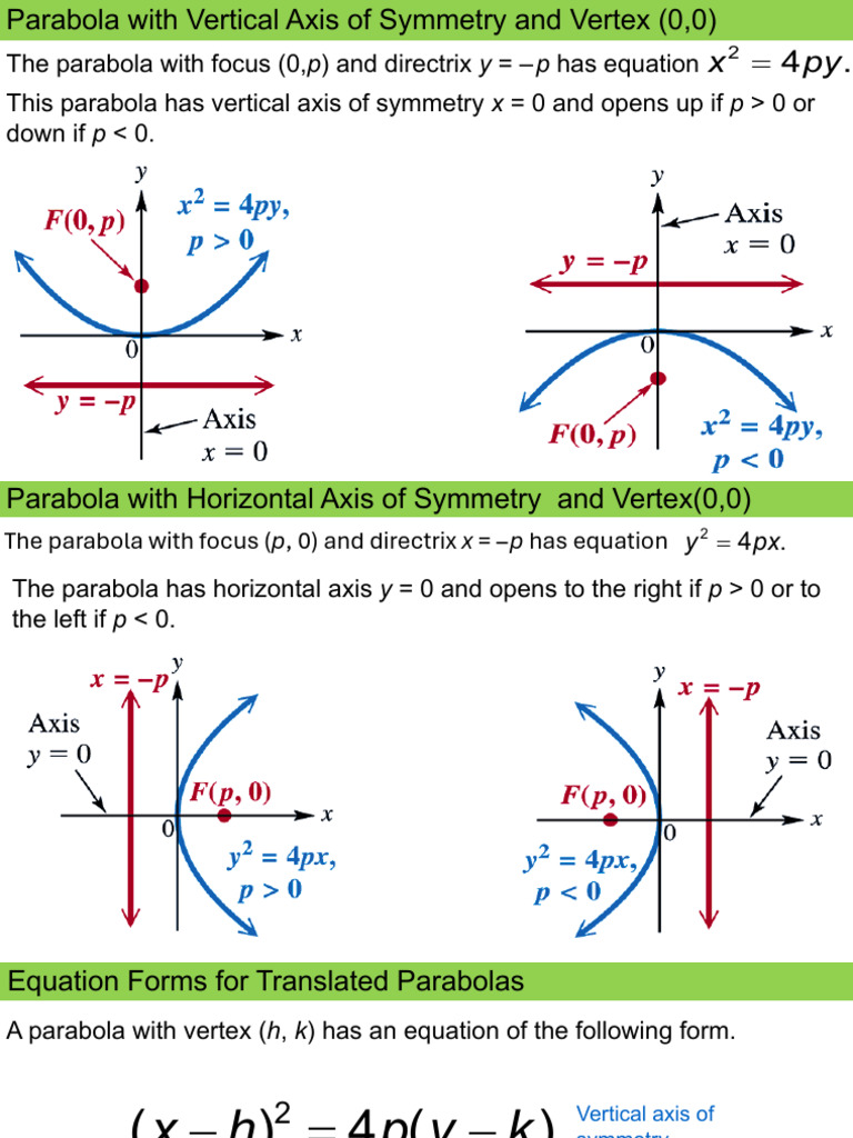 Ch10 Formula Chart Updated | PDF