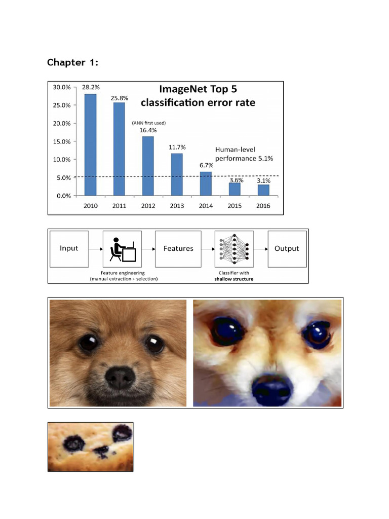 Modern Computer Vision With PyTorch... Fundamentals... 2ed 2024 (Only ...