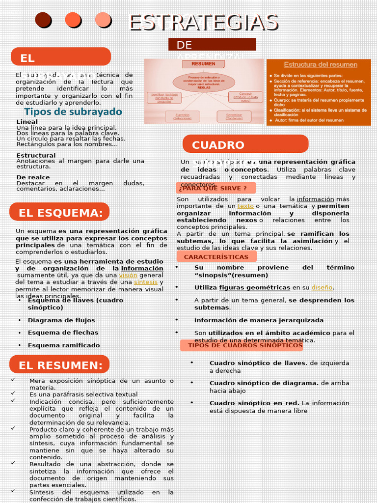 Estrategias Clase 2da Unidad | PDF