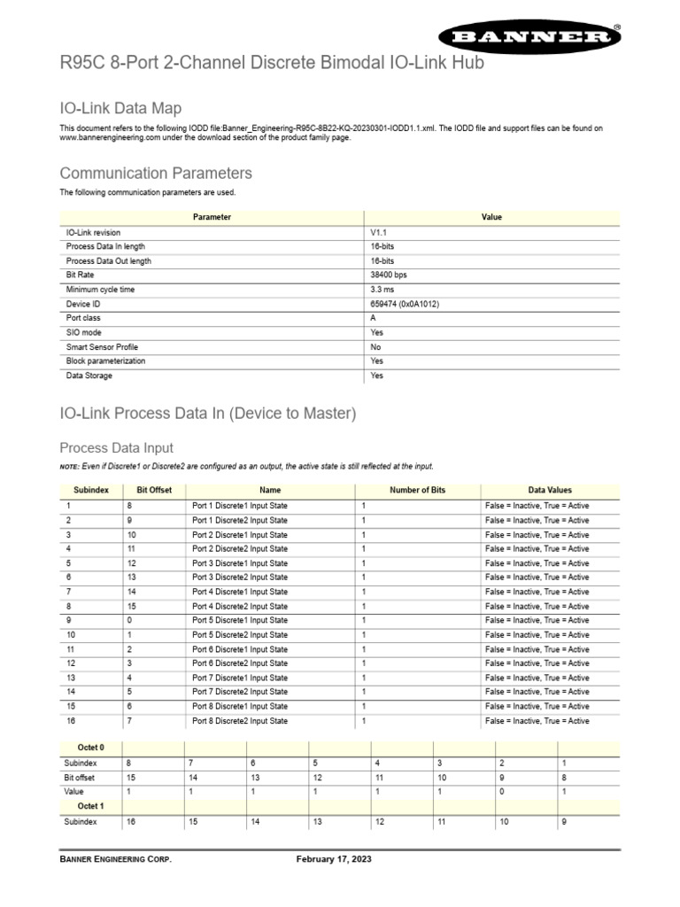 R95C 8-Port 2-Channel Discrete Bimodal IO-Link Hub | PDF R95C 8-Port 2-Channel Discrete Bimodal IO-Link Hub | PDF