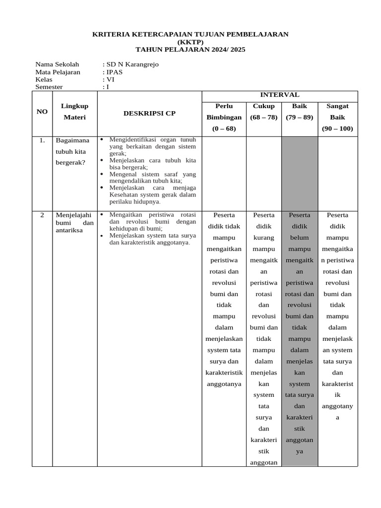 KKTP Ipas KLS 6 - I Fix | PDF