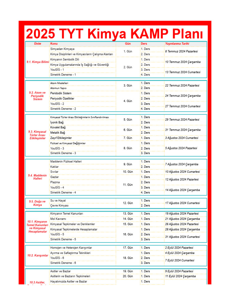 2025 Tyt Kimya Kamp Planı | PDF