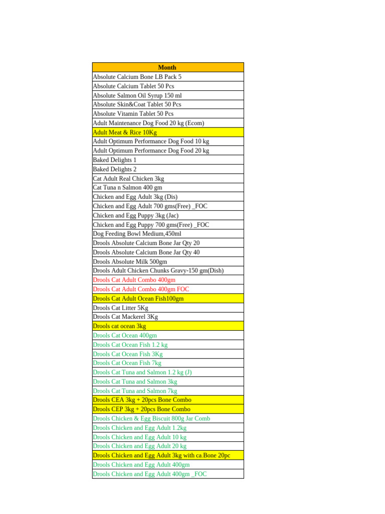 Nepal Product List | PDF