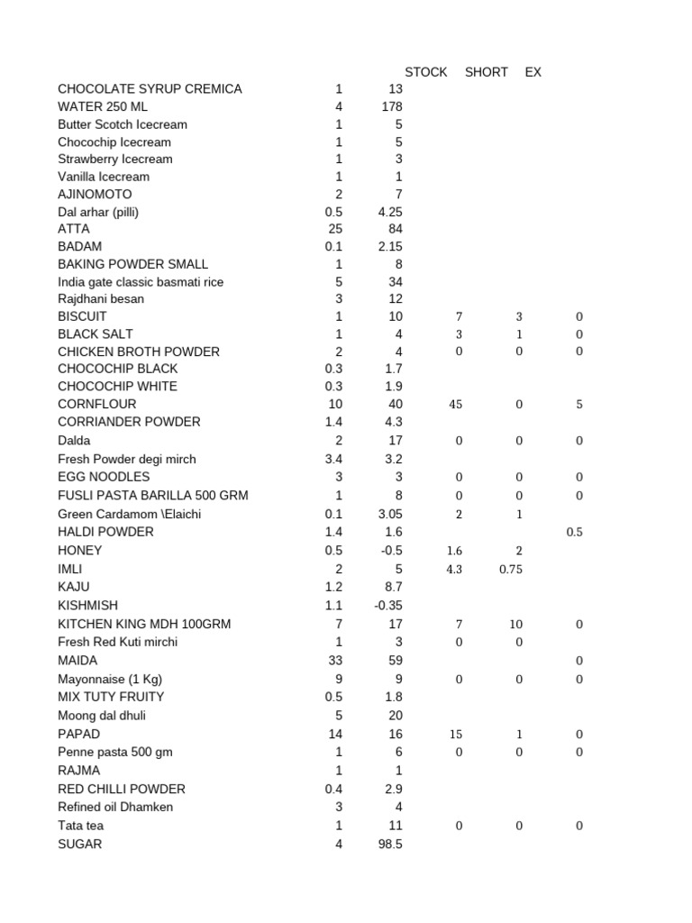 Stock Check | PDF
