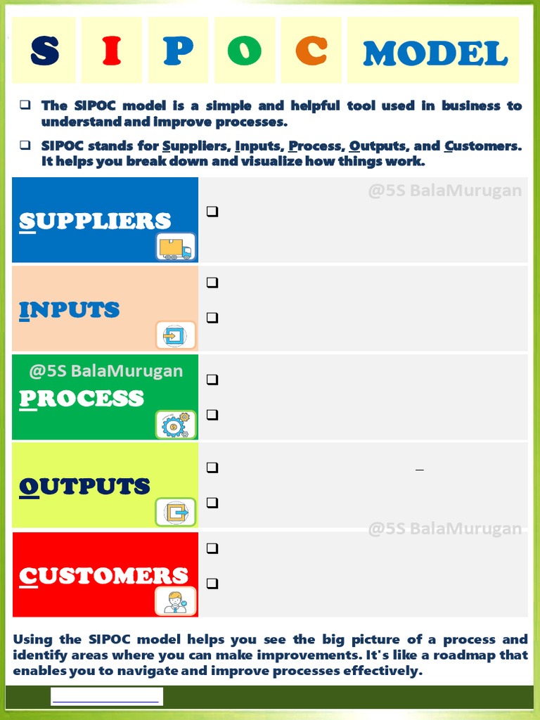 Streamlining Order Processing with SIPOC | PDF | Supply Chain | Inventory