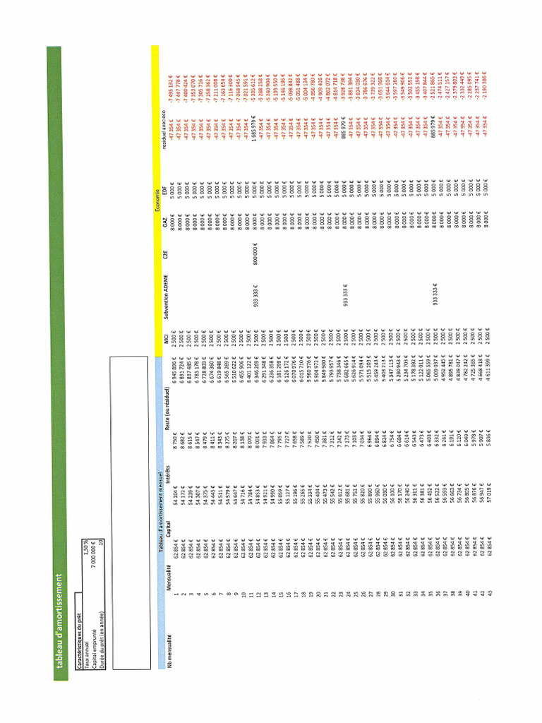 SOBEVAL (Maintenance RL) 21062024 132249 | PDF