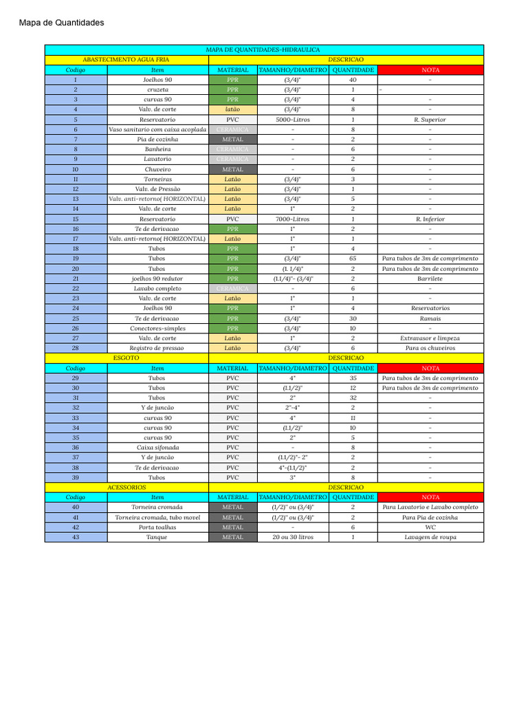 Mapa de Quantidades - AF&Sewage | PDF