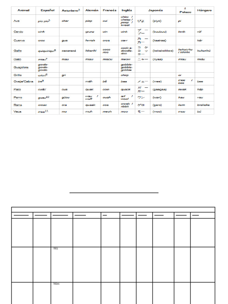 Onomatopoeia Charts | PDF