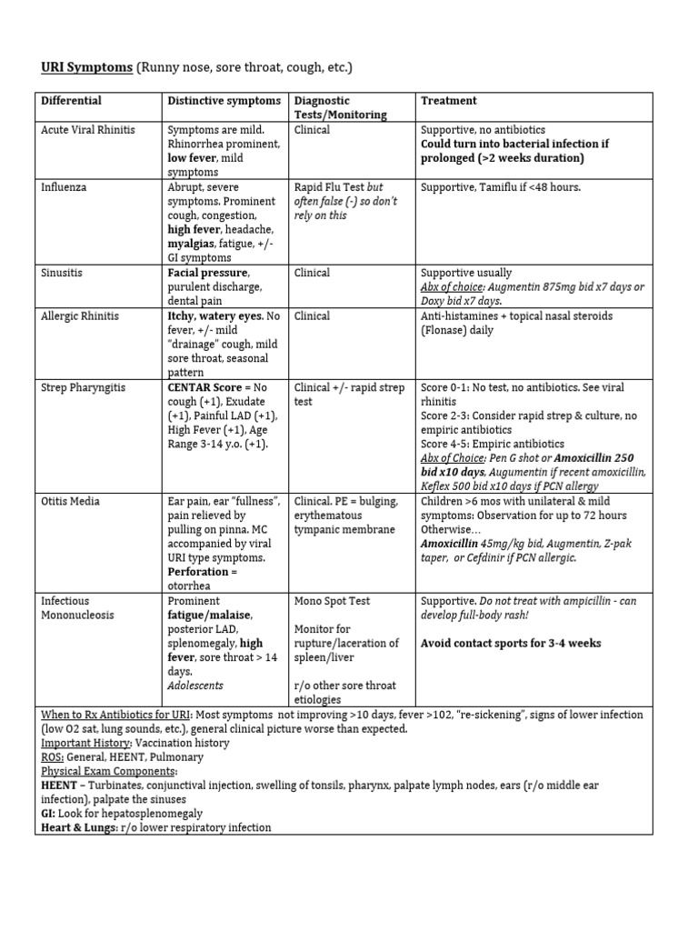 OSCE Differential Chart | PDF