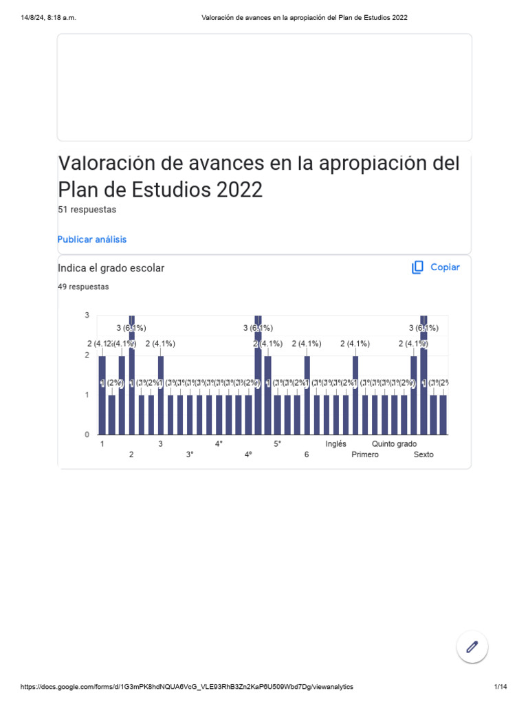 Valoración De Avances En La Apropiación Del Plan De Estudios 2022 Pdf