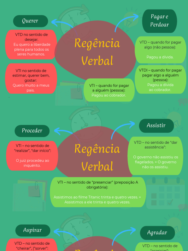Regência Verbal | PDF