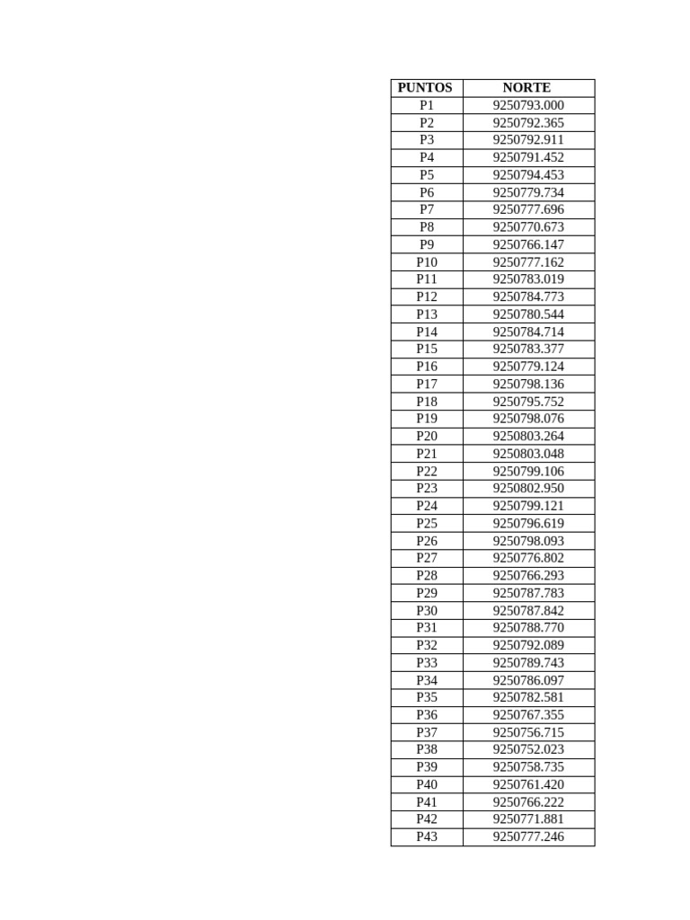 Puntos Sencico | PDF