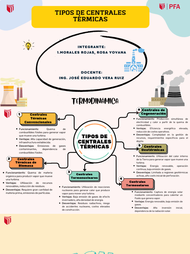 Tipos de Centrales Térmicas | PDF