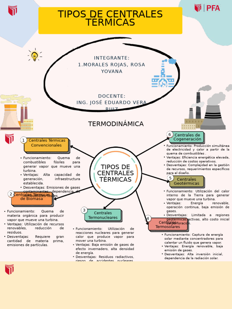 Tipos de Centrales Térmicas | PDF