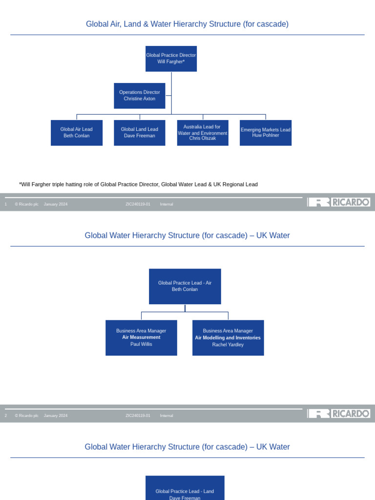 Global ALW Structure New | PDF