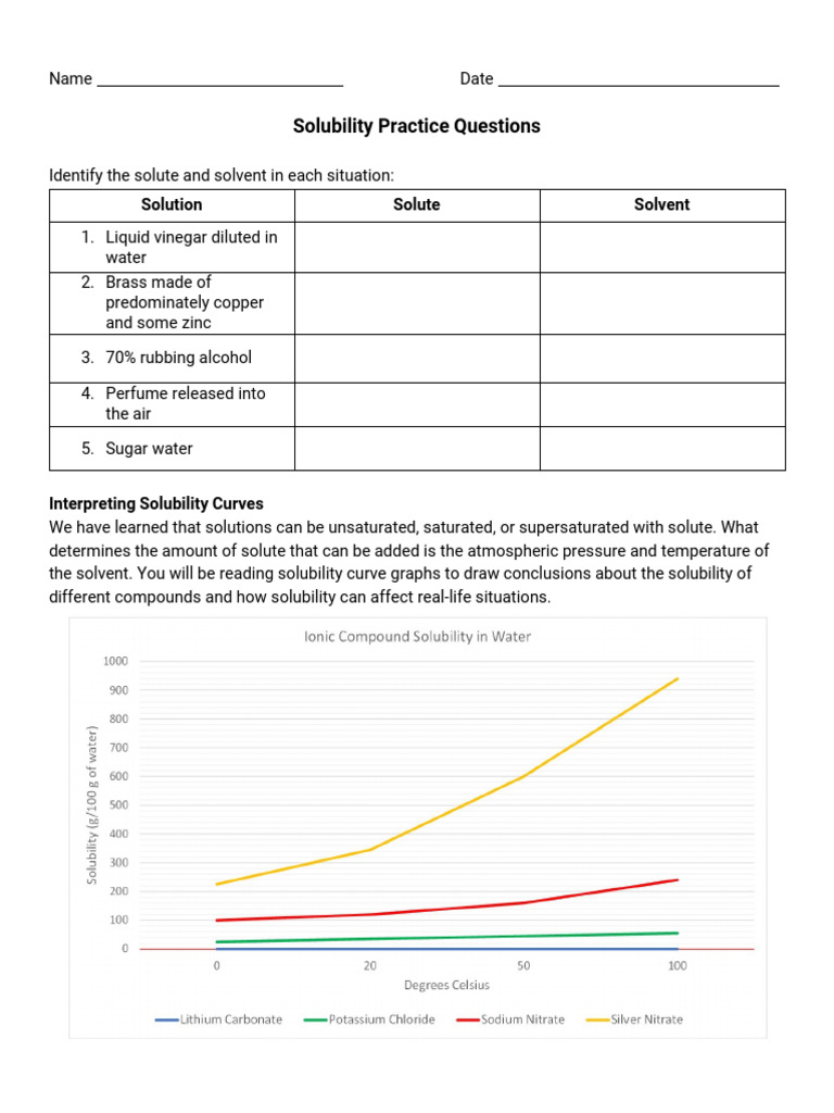 Solubility Practice Questions v2 | PDF