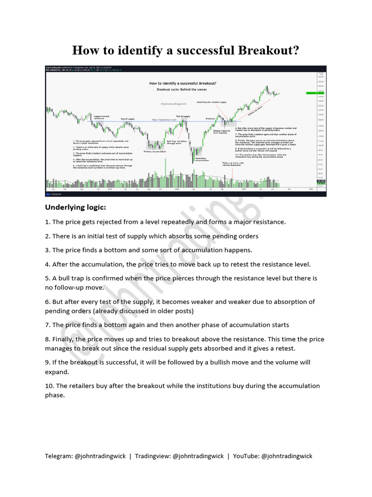How To Identify A Successful Breakout Pdf 